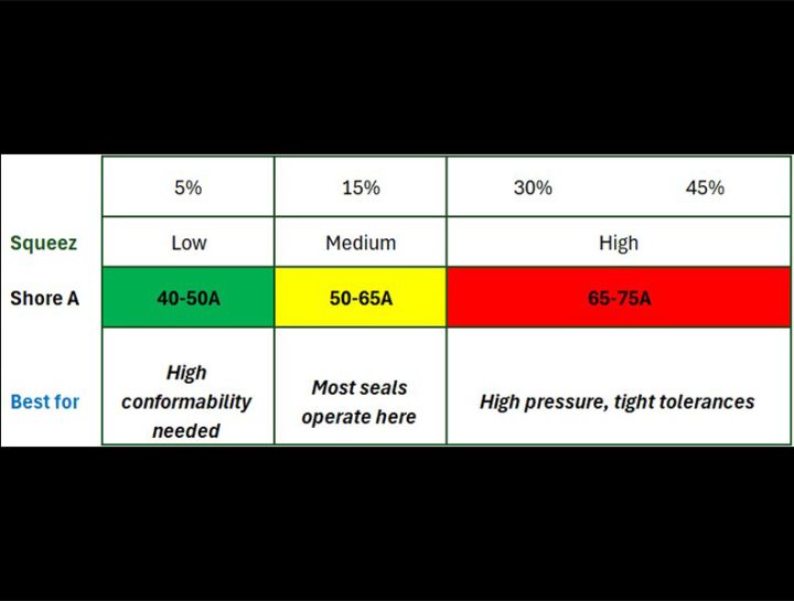 Rubber Hardness Selection Sealing: Shore A Guide & Tips
