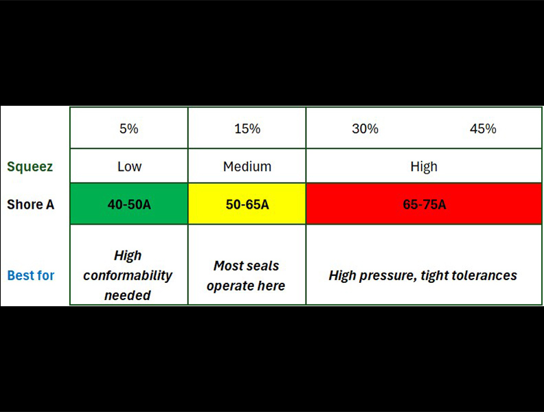 Rubber Hardness Selection Sealing: Shore A Guide & Tips